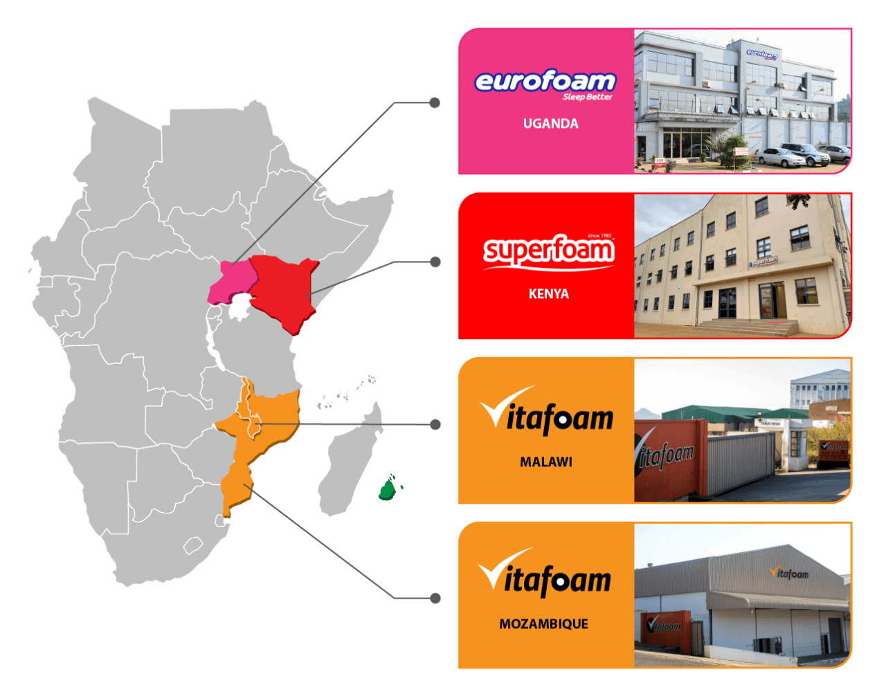 Mammoth Foam Africa | Largest Foam Manufacturing Company in East ...